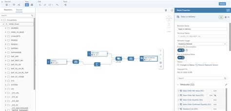 Data Builder Sap Data Warehouse Cloud Présentation Générale