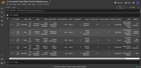 Debasish Rout On Linkedin Internpe Internpe Internship Aiml