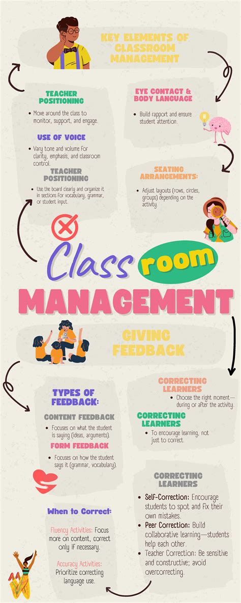 Classroom Management Strategies Teacher Positioning And Feedback