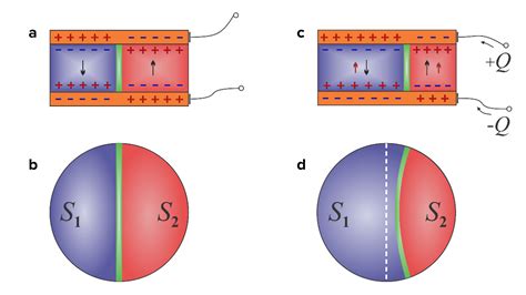 Newly Devised Static Negative Capacitor Could Improve Computing Argonne National Laboratory