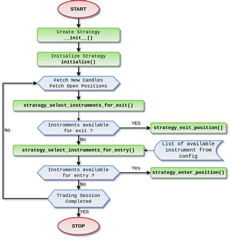 General Strategy Structure Help Center Algobulls