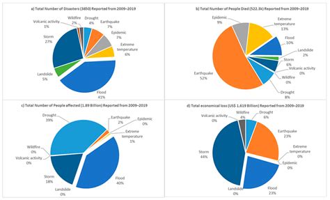 sensors free full text computer vision and iot based sensors in flood monitoring and mapping