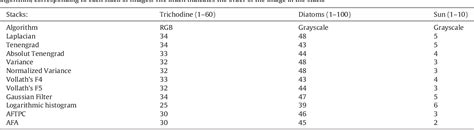 Table 1 From Automatic Focus And Fusion Image Algorithm Using Nonlinear Correlation Image