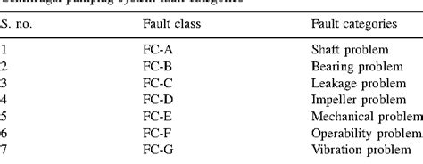 table 1 from artificial neural network approach for fault detection in