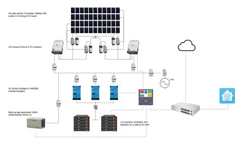Fronius Solar Inverter Wiring Diagram Wiring Diagram