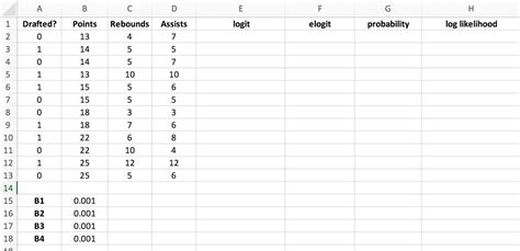 Mastering Logistic Regression In Excel A Step How To Guide