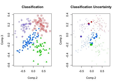 3 chapter 3 hierarchical and model based clustering mbc machine