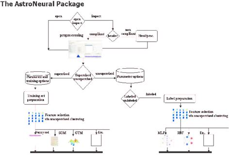 Structure Of The Astroneural Package Download Scientific Diagram