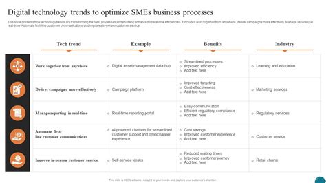 Digital Technology Trends To Optimize Elevating Small And Medium Enterprises Digital