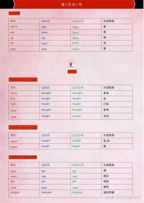 初中英语必备136个常考动词不规则变化一览表，建议收藏学习 知乎