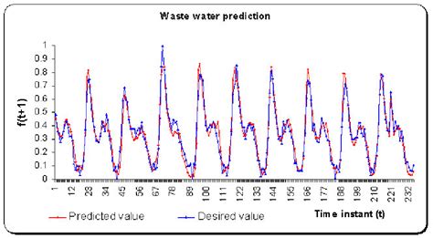 Figure 23 From Meta Learning Evolutionary Artificial Neural Networks Semantic Scholar