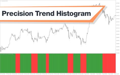 Precision Trend Histogram Mt4 Indicator Download For Free Mt4collection
