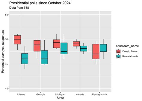 5 Ggplot 1 Data Analysis And Visualization For Communication Science