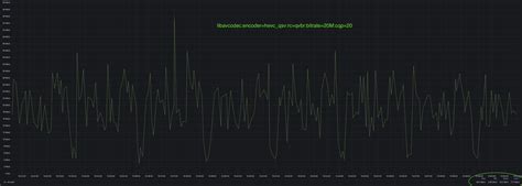 Using Qp Mode With Hevc Qsv For Bitrate Control Issue 298 CESNET