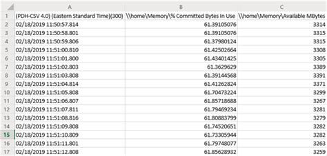 Analyze Windows Performance Monitor Counters Using Excel
