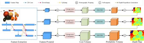 The Network Architecture Of Mfnet First Our Feature Extraction Module Download Scientific