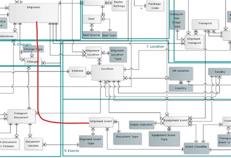 how to link transport entity to shipment event entity · issue 350 · dcsaorg dcsa information
