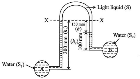 Solved Problem On Manometers Fluid Mechanics
