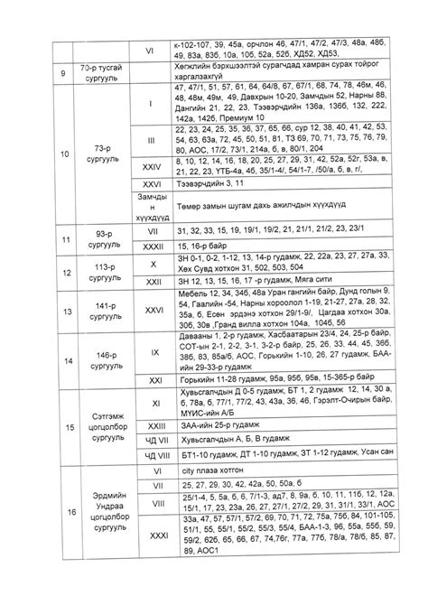 ХАМРАН СУРГАХ ТОЙРОГ Нэгдүгээр ангид элсэн орох хүүхдүүдийг наймдугаар сарын 15 нд бүртгэж эхэлнэ