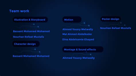 Iti Introduction On Behance