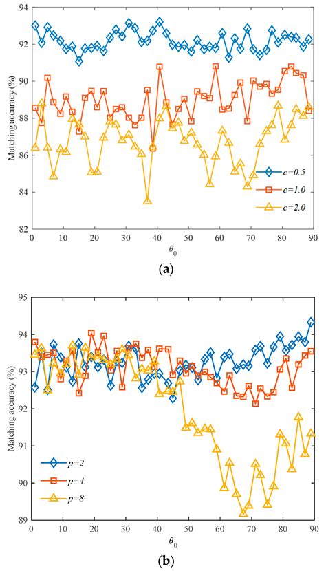 Symmetry Enhanced Fuzzy Logic Analysis In Parallel And Cross Road Scenarios Optimizing