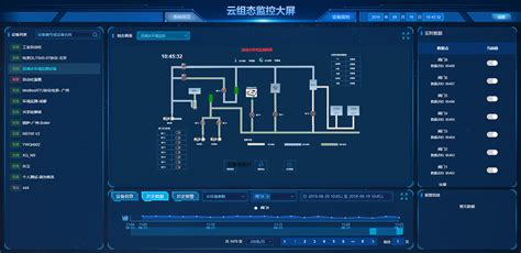 工控组态界面,丑有丑的道理,漂亮了反而误事。 Csdn博客 工控组态界面,丑有丑的道理,漂亮了反而误事。 Csdn博客