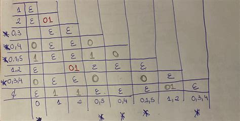 Tikz Pgf Trouble Drawing A Staircase Table TeX LaTeX Stack Exchange