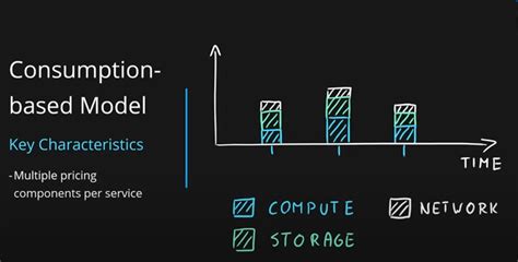 Azure Course Chapter 4 Consumption Based Model Azure Mdm