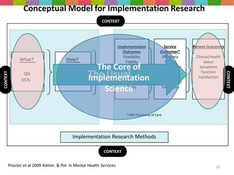 Implementation Strategies Outcomes Methods Advances And Challenges