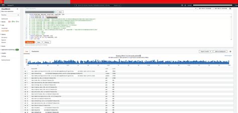 Managing Etcd Database Size On Amazon Eks Clusters Containers
