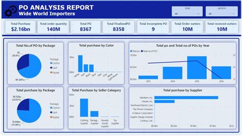 Dataanalytics Powerbi Procurementanalysis Datavisualization