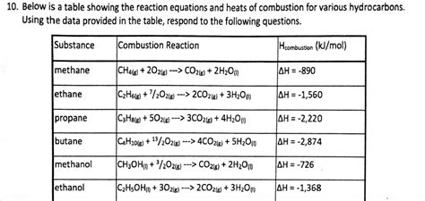 Reactivity Chart Retyshelf