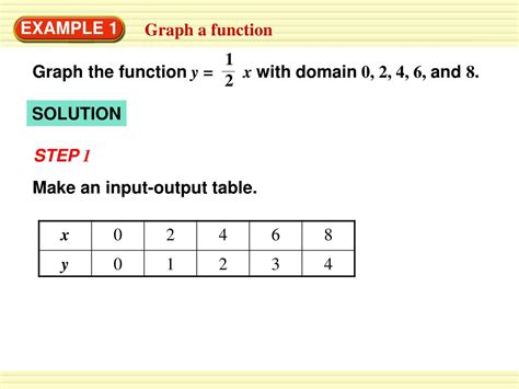 PPT Graph A Function PowerPoint Presentation Free Download ID