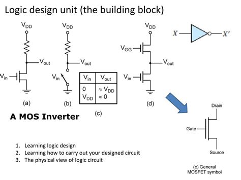 PPT Fundamental of logic design 邏輯設計 PowerPoint Presentation ID