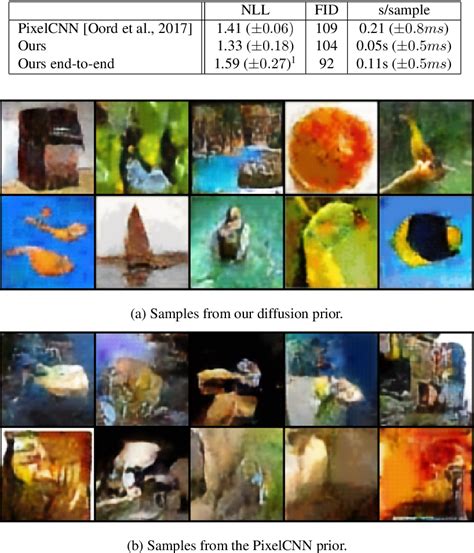 Figure 1 From Diffusion Bridges Vector Quantized Variational