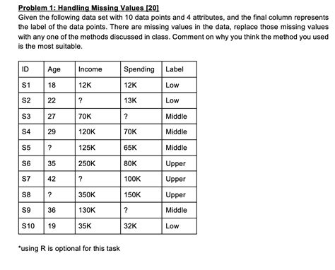 Problem Handling Missing Values Given The Chegg