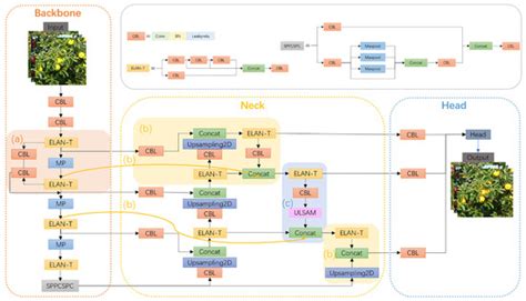 Detection And Counting Of Small Target Apples Under Complicated Environments By Using Improved