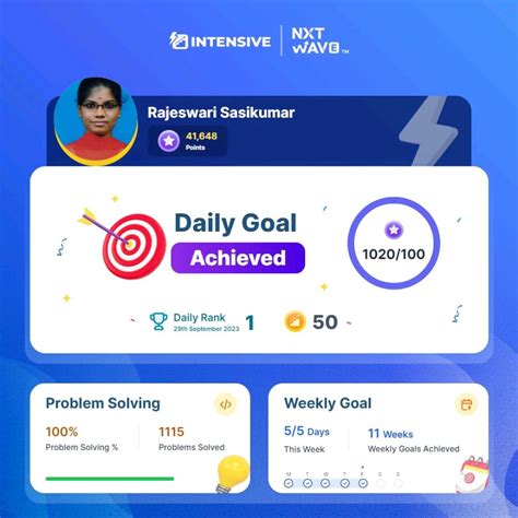 Day 114 Hello Ccbpans 😍 And Everyone Rajeswari Sasikumar