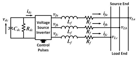 Equivalent Circuit Of Sapf Download Scientific Diagram