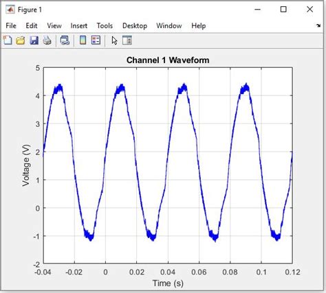 Connecting A Uni T Oscilloscope To Matlab A Step By Step Guide Kavindu Bandara