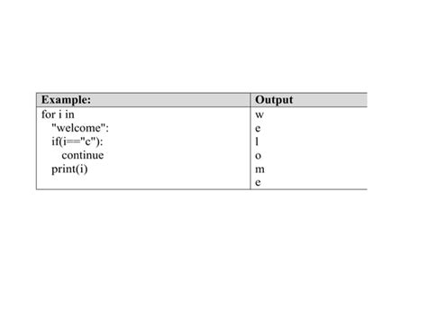 Looping Statements And Control Statements In Python Pptx
