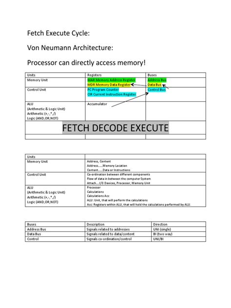 fetch decode execute fetch execute cycle von neumann architecture