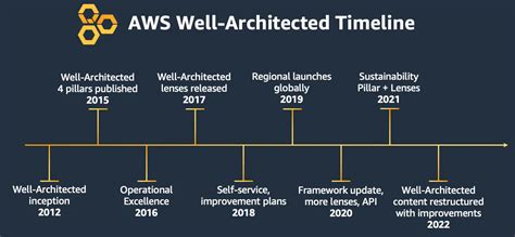 Simplified Docker Deployments With Aws App Runner An Introduction To Aws Apprunner By Ewere