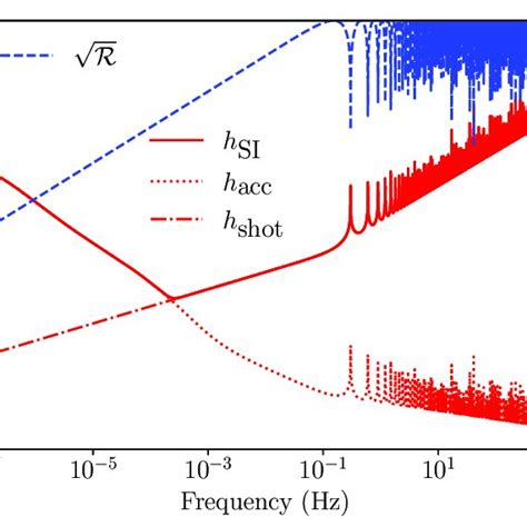 Basic Principles Of Spatial Right And Temporal Left Coherence Download Scientific Diagram