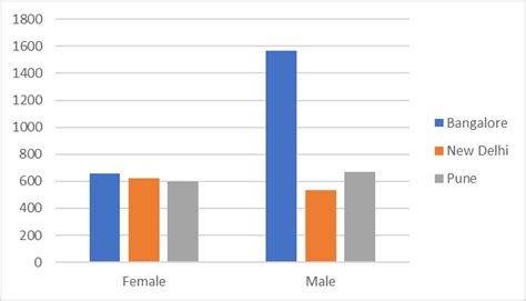 Solved Assistance To Analyze These Charts PleaseChart 1 Chegg Com