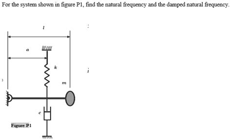 Solved For The System Shown In Figure P1 Find The Natural Frequency And The Damped Natural