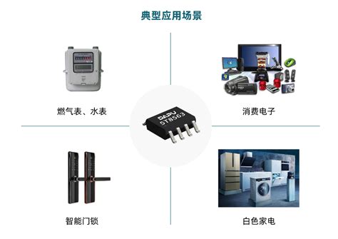 大普rtc技术交流会重点集锦