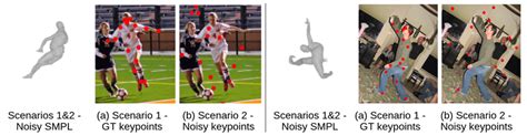 Examples Of Different Ratio Of Noise On Top Of Noisy Smpl A