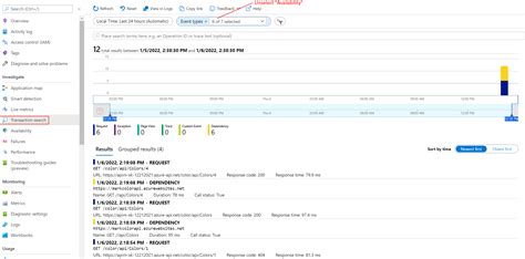 Application Insights Azure Api Management Hands On Lab