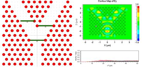 Hexagonal Lattice Configuration And Its Time Domain Simulation